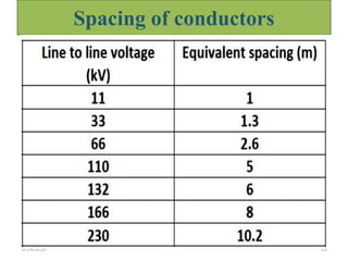 POWER SYSTEM PLANNING AND DESIGN | PPTX