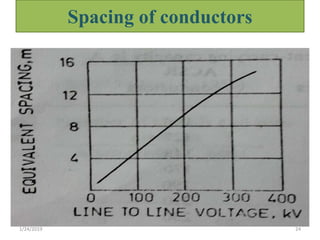 POWER SYSTEM PLANNING AND DESIGN | PPTX