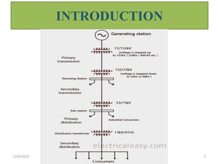POWER SYSTEM PLANNING AND DESIGN | PPTX