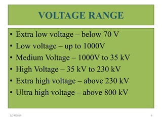 POWER SYSTEM PLANNING AND DESIGN | PPTX