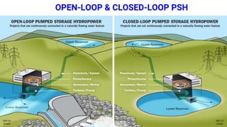 PSP & Guidelines MOP.pptx
