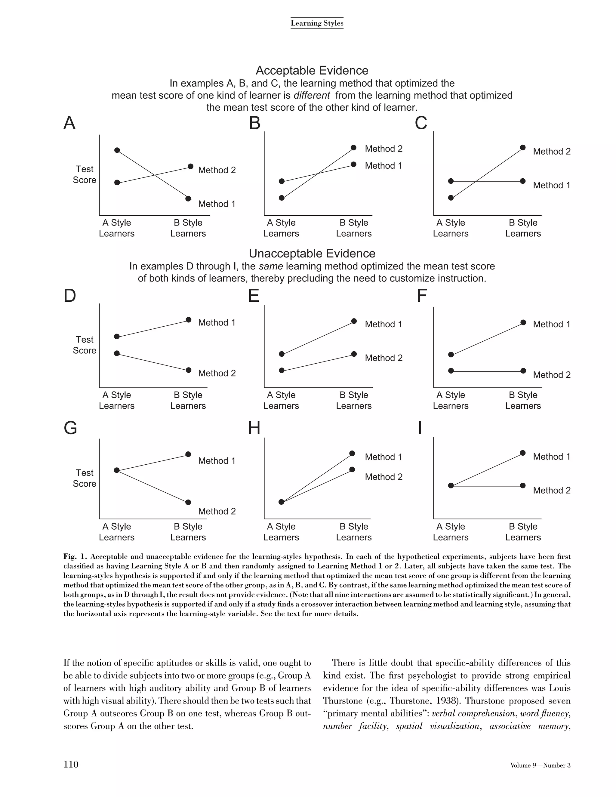Learning Styles: Concepts and Evidence. Harold Pashler, Mark McDaniel ...