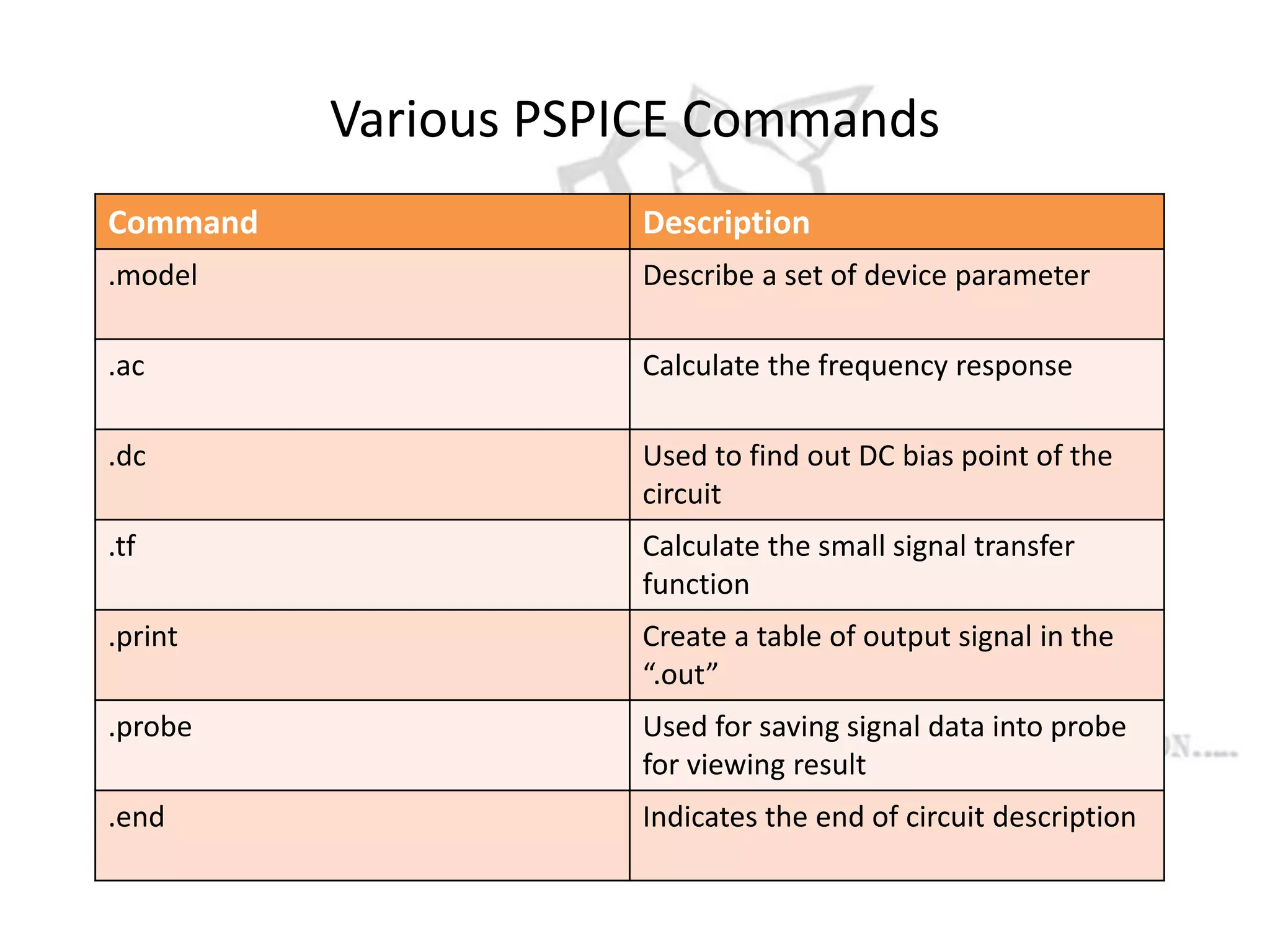 Pspice Software ( electrical software) | PPT
