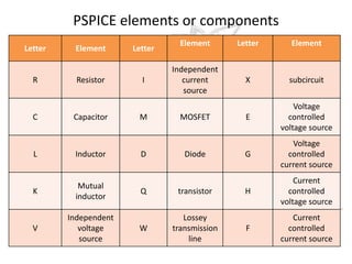Pspice Software ( electrical software) | PPT