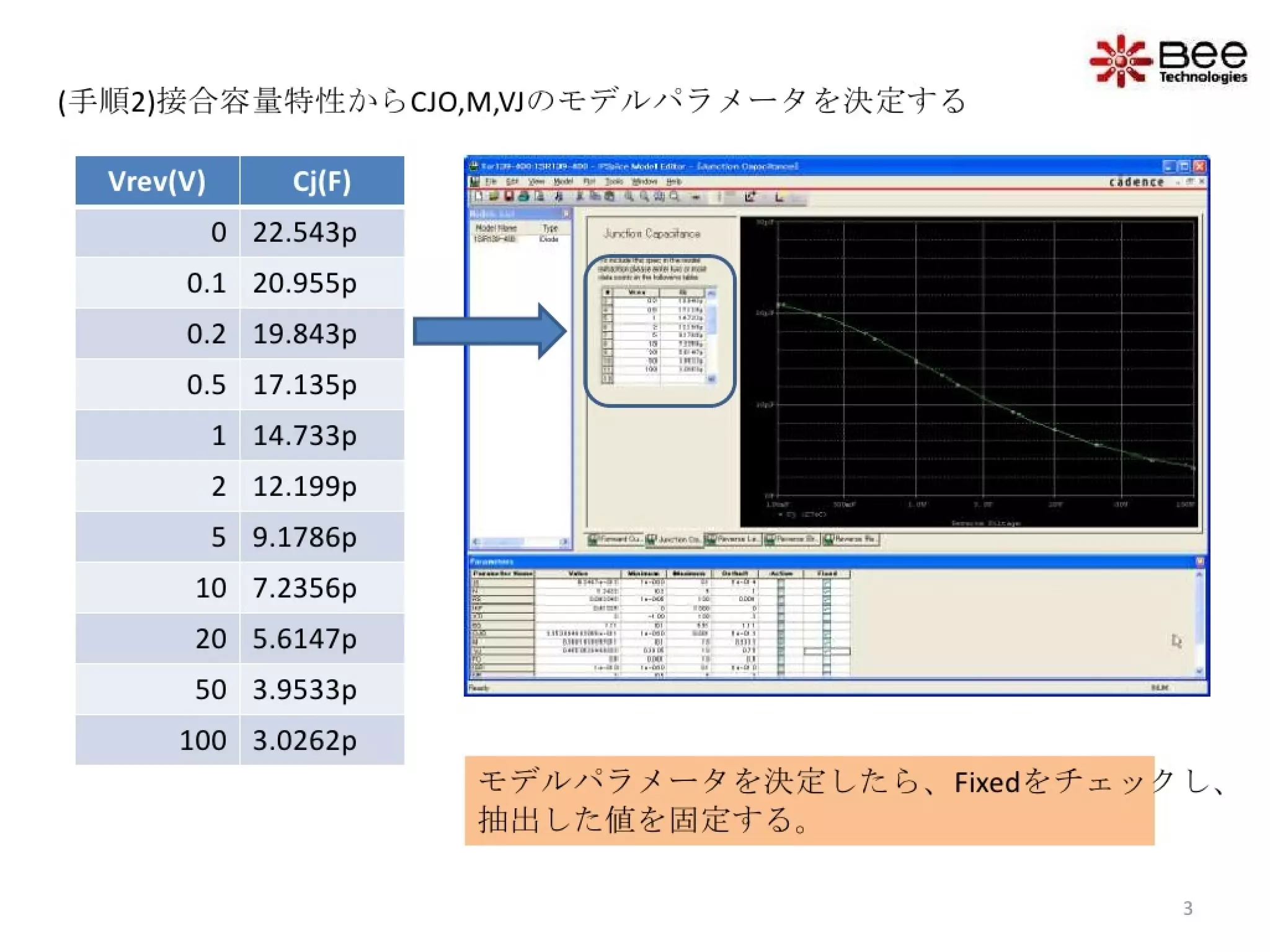 PSpice model editorでダイオードモデルを作成しよう | PDF