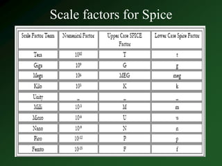 PSPICE Presentation.ppt