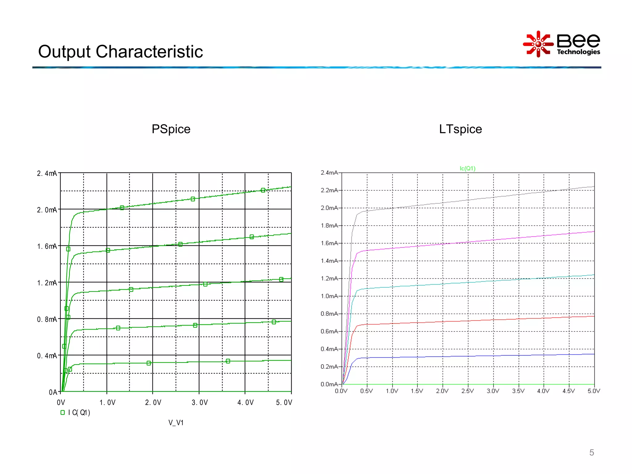PSpice to LTspice(BJT Model) | PPT