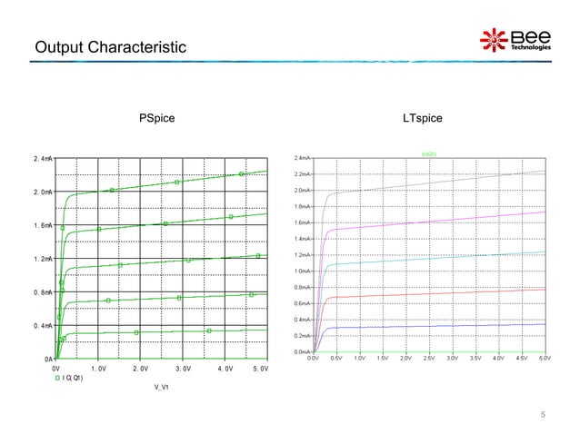 PSpice to LTspice(BJT Model) | PPT