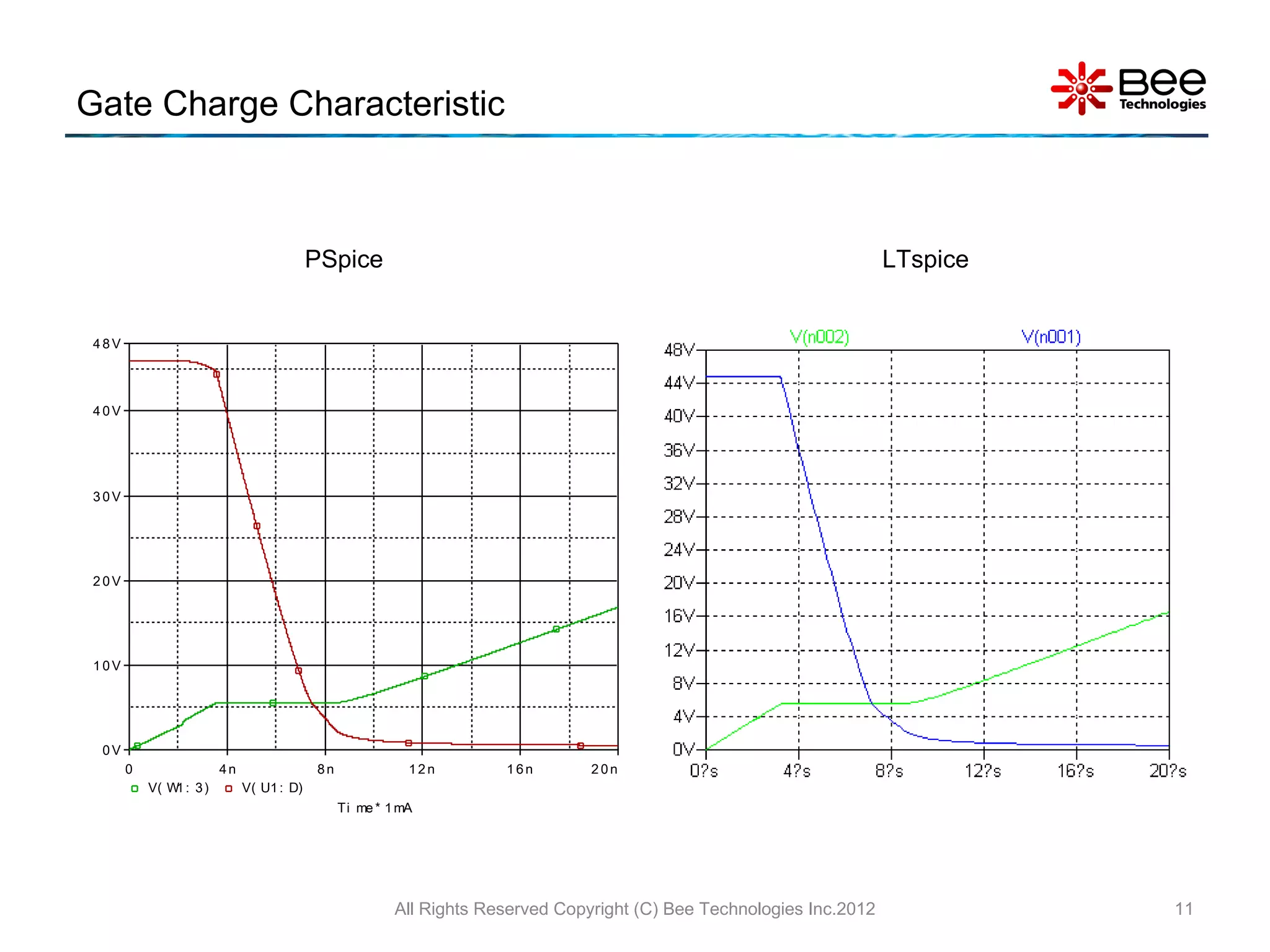 PSpice vs. LTspice(MOSFET Professional SPICE Model ) | PPT