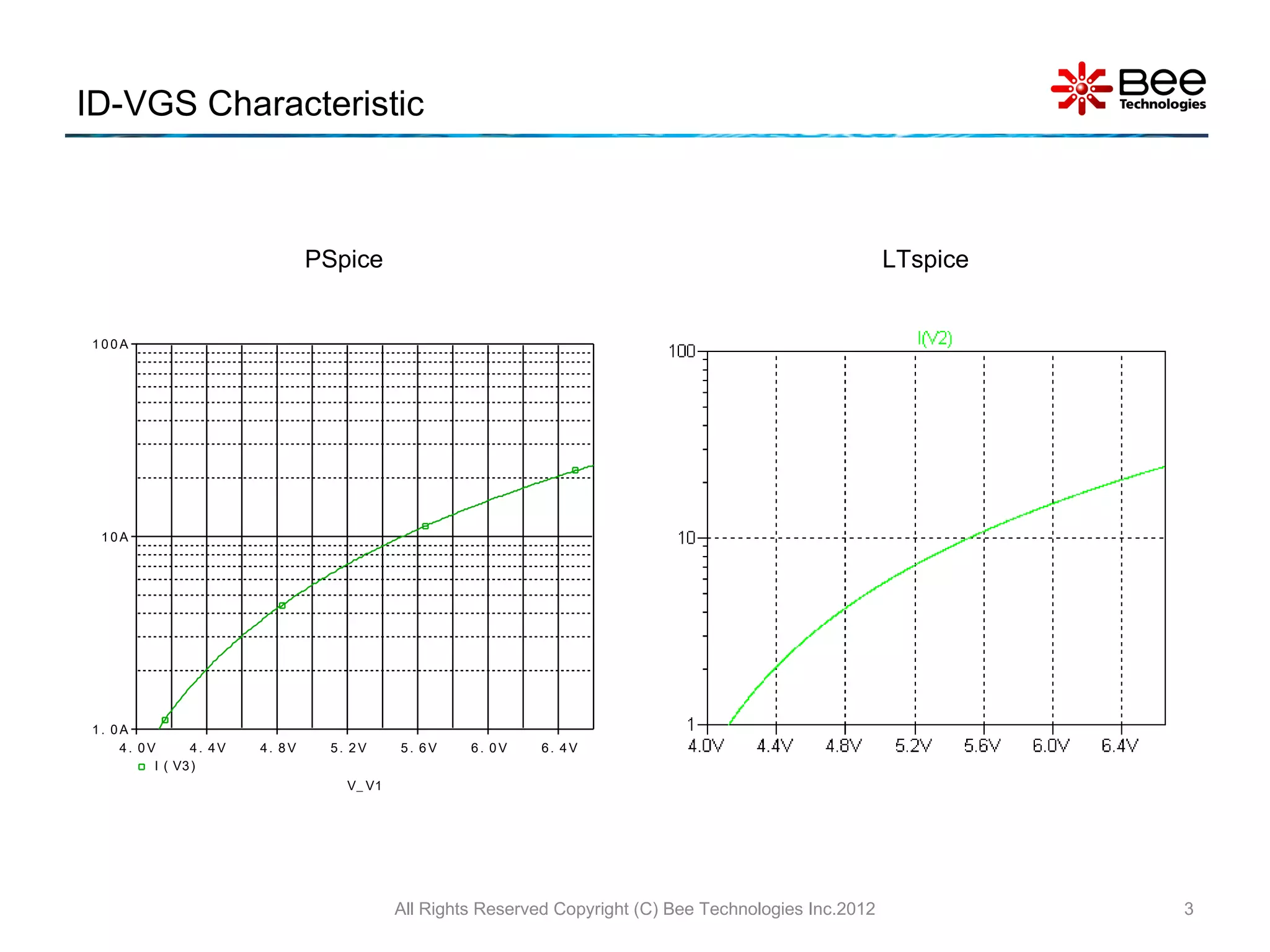 PSpice vs. LTspice(MOSFET Professional SPICE Model ) | PPT