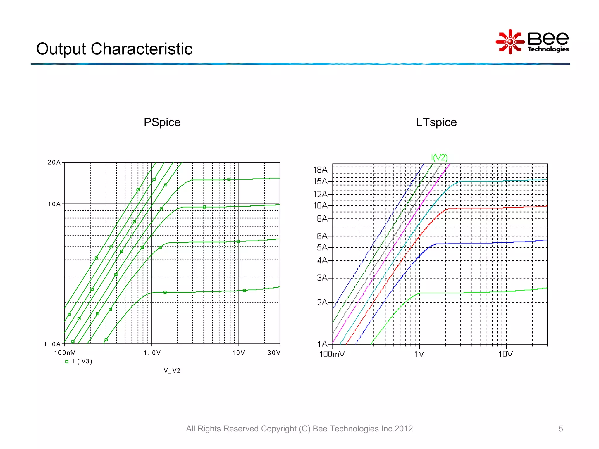 PSpice vs. LTspice(MOSFET Professional SPICE Model ) | PPT