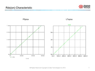 PSpice vs. LTspice(MOSFET Professional SPICE Model ) | PPT