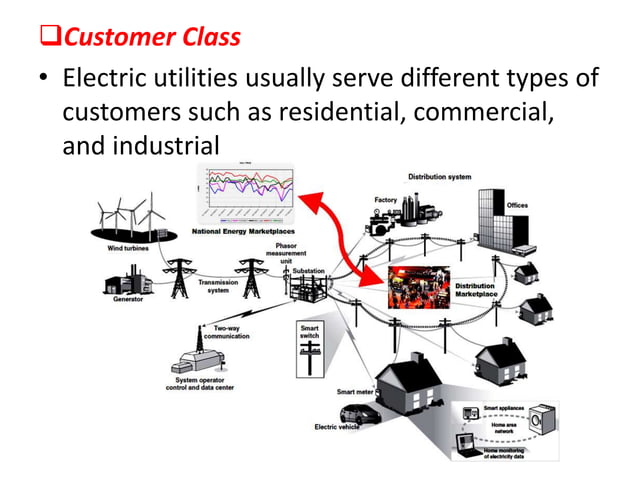 Load Forecasting | PPSX
