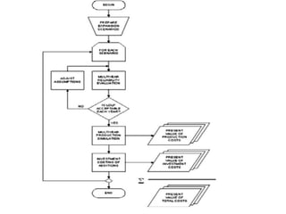 Power System Planning | PPT