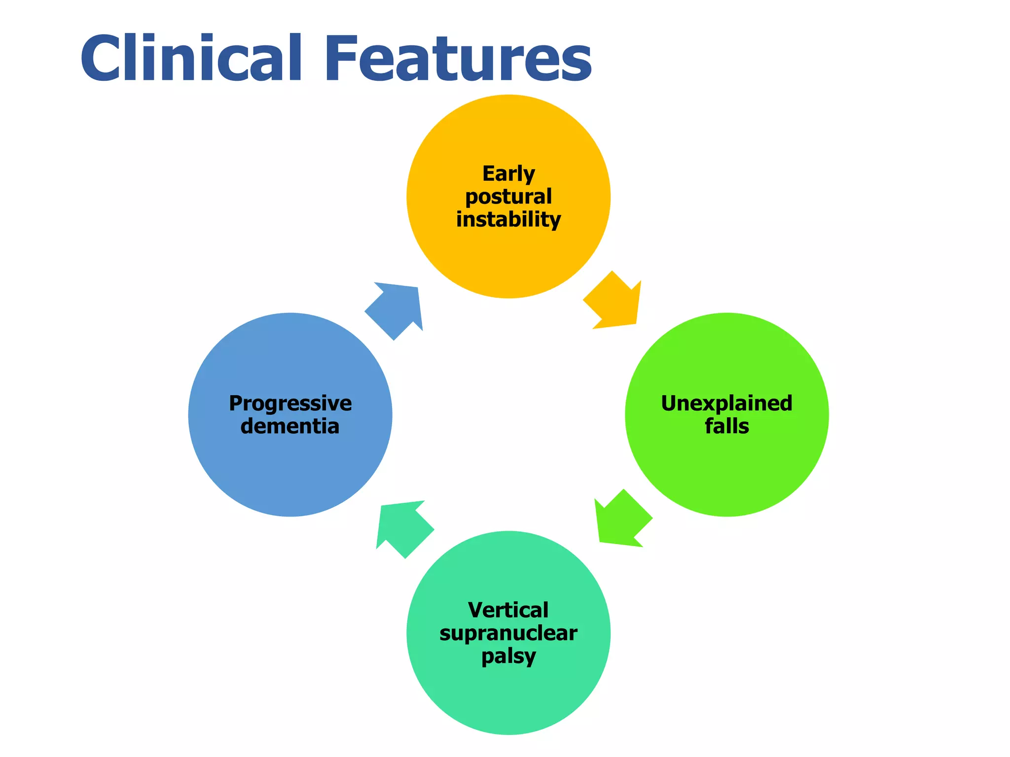 Progressive supranuclear palsy and multiple system atrophy | PPTX