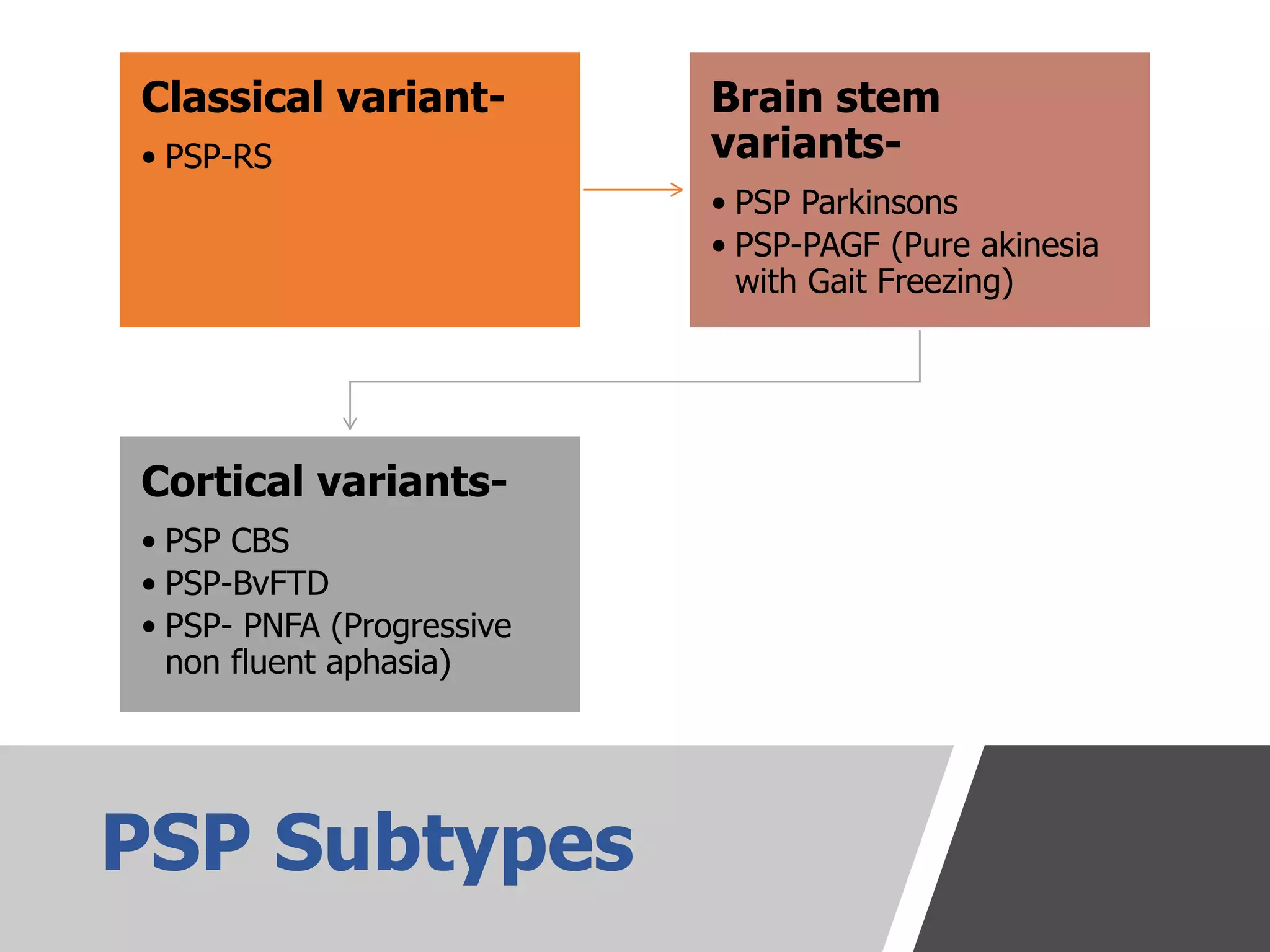 Progressive supranuclear palsy and multiple system atrophy | PPTX