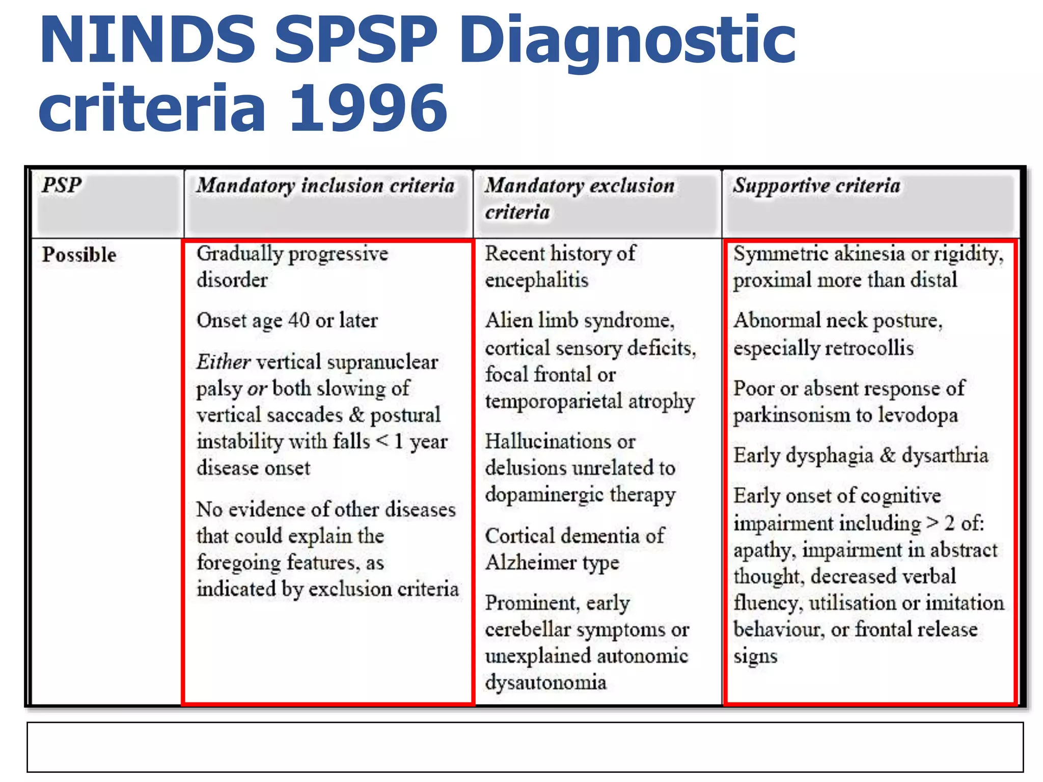 Progressive supranuclear palsy and multiple system atrophy | PPTX