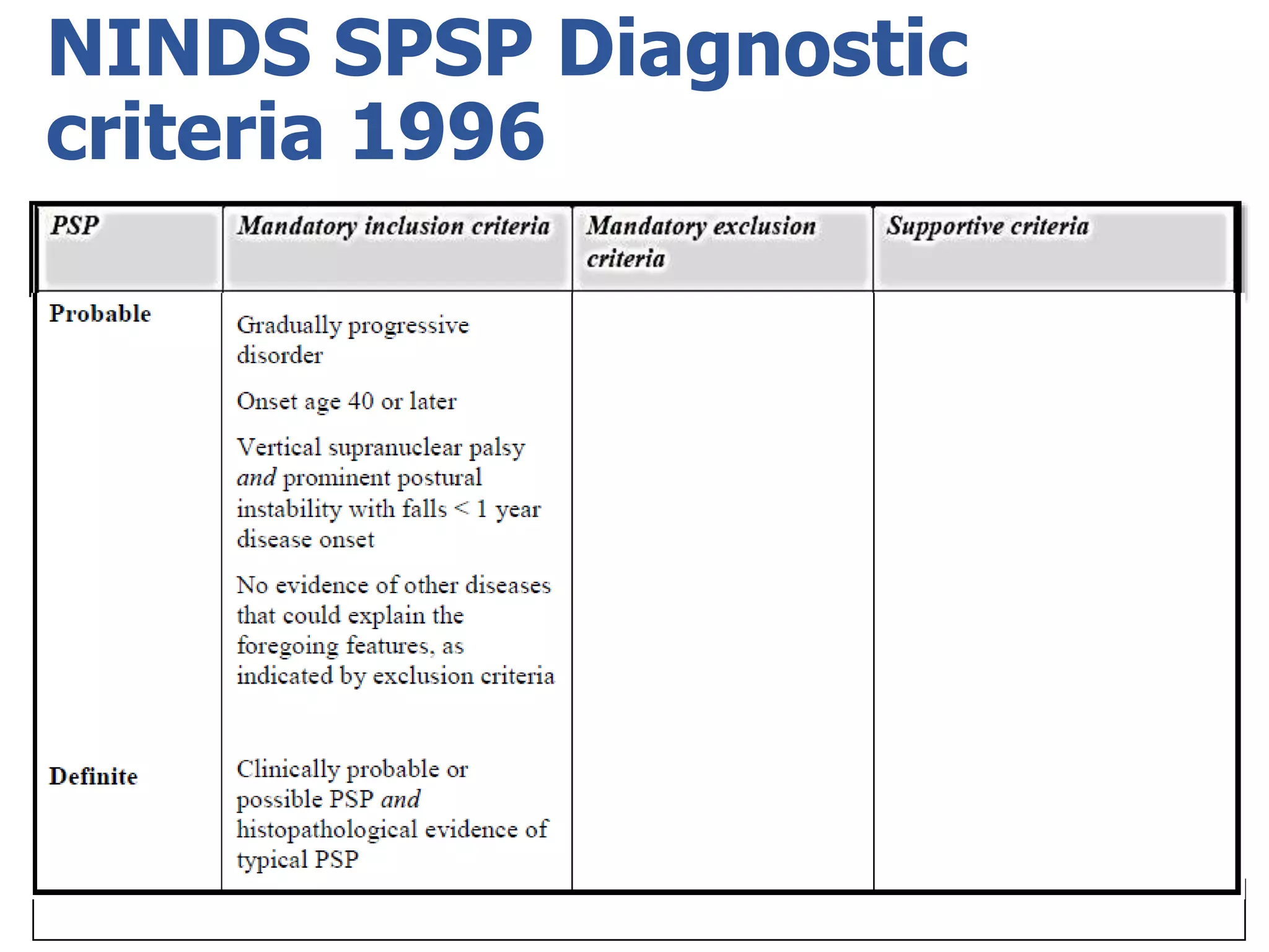 Progressive supranuclear palsy and multiple system atrophy | PPTX