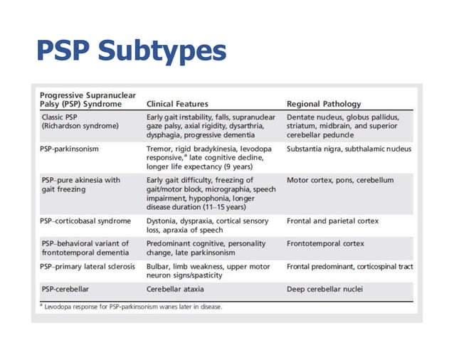 Progressive supranuclear palsy and multiple system atrophy | PPTX