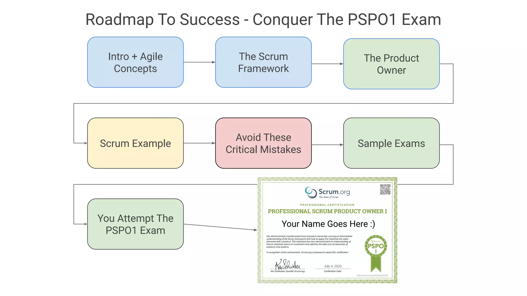 PSPO 1 Roadmap by Vladimir Raykov | PDF
