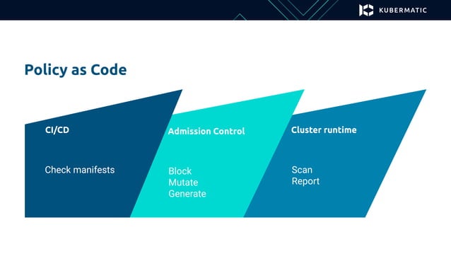 Goodbye Pod Security Policy - Hello alternatives | PPT