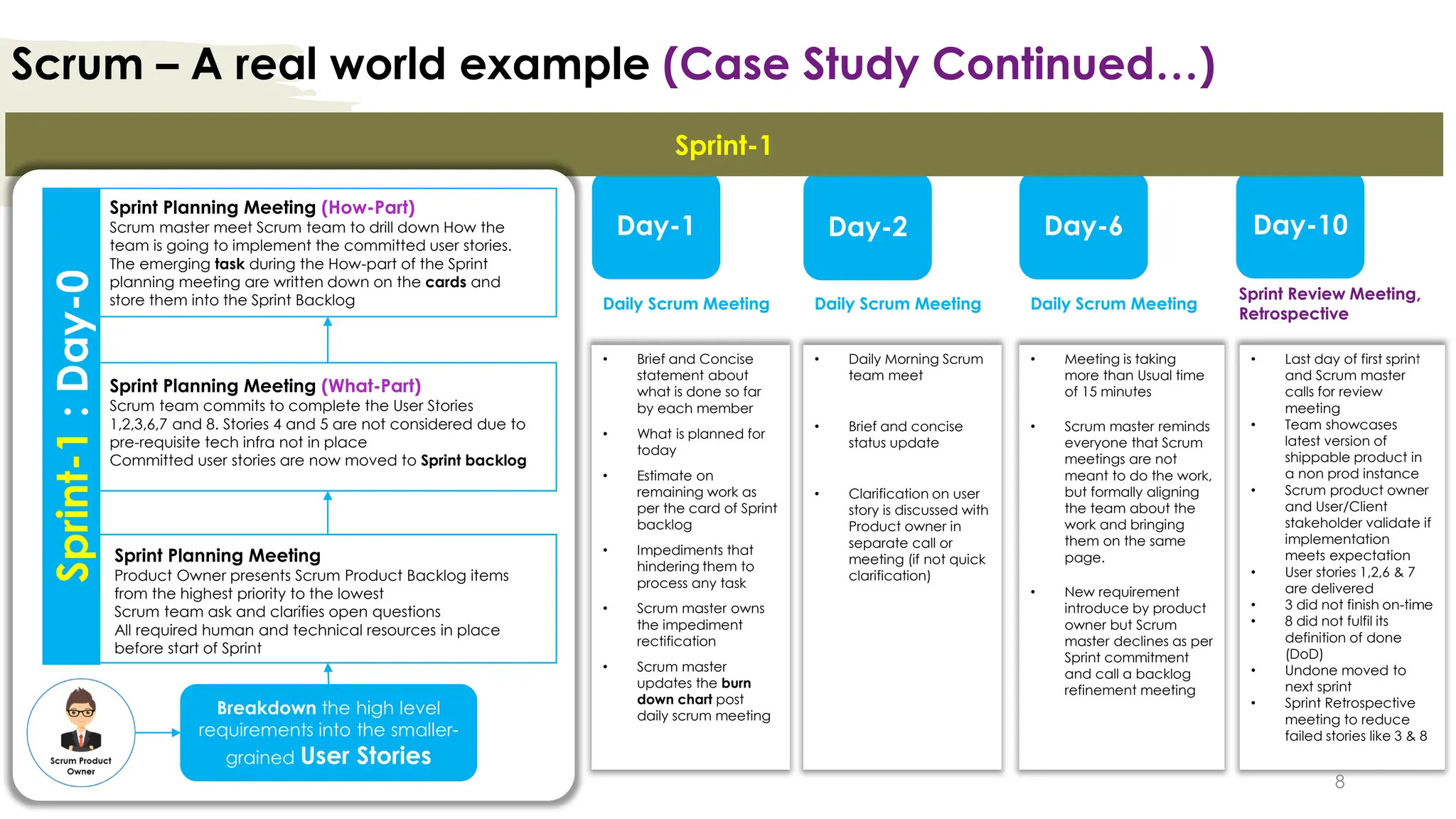 PSPO(Scrum Product Owner) Preparation Quick Guide.pdf