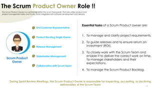 PSPO(Scrum Product Owner) Preparation Quick Guide.pdf