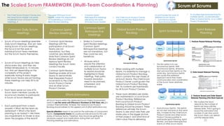 PSPO(Scrum Product Owner) Preparation Quick Guide.pdf