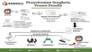 PSPP-PSAP Parpol Bawaslu Kab Serang(2).pptx