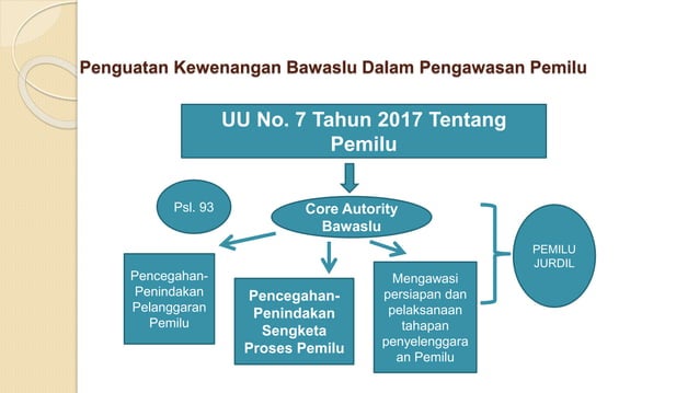 PSPP-PSAP Parpol Bawaslu Kab Serang(2).pptx