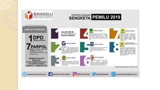 PSPP-PSAP Parpol Bawaslu Kab Serang(2).pptx