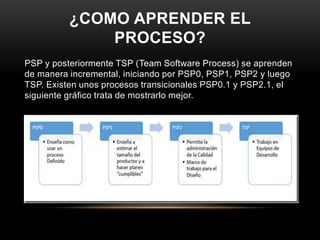 Psp (personal software process) | PPTX