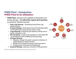 PSP_PHES_Pricining Mechanism.pdf