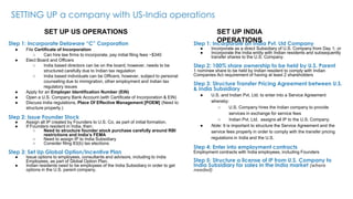 Psp playbook for indian product startups | PPT