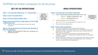 Psp playbook for indian product startups | PPT