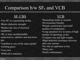 Power System Protection Presentation | PPT