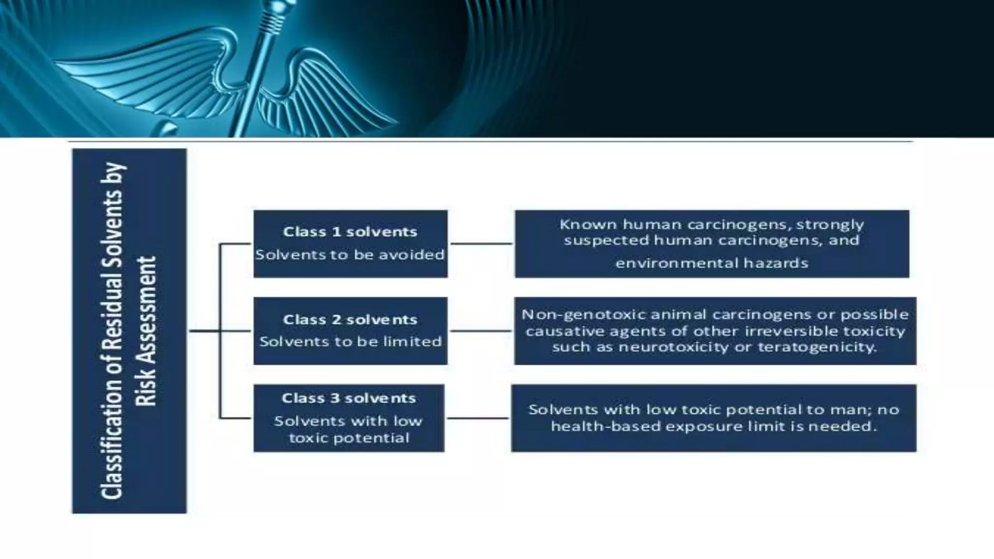 ICH Q3C GUIDELINE | PPTX