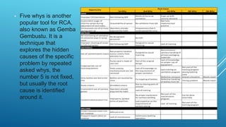 PSP RCA TOOLS.pptx