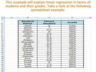 Regression Analysis | PPTX