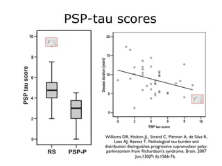 Psp Richardson | PPT
