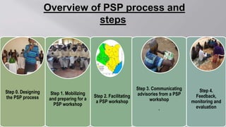 Participatory Scenario Planning as a Tool for the Achievement of the ...