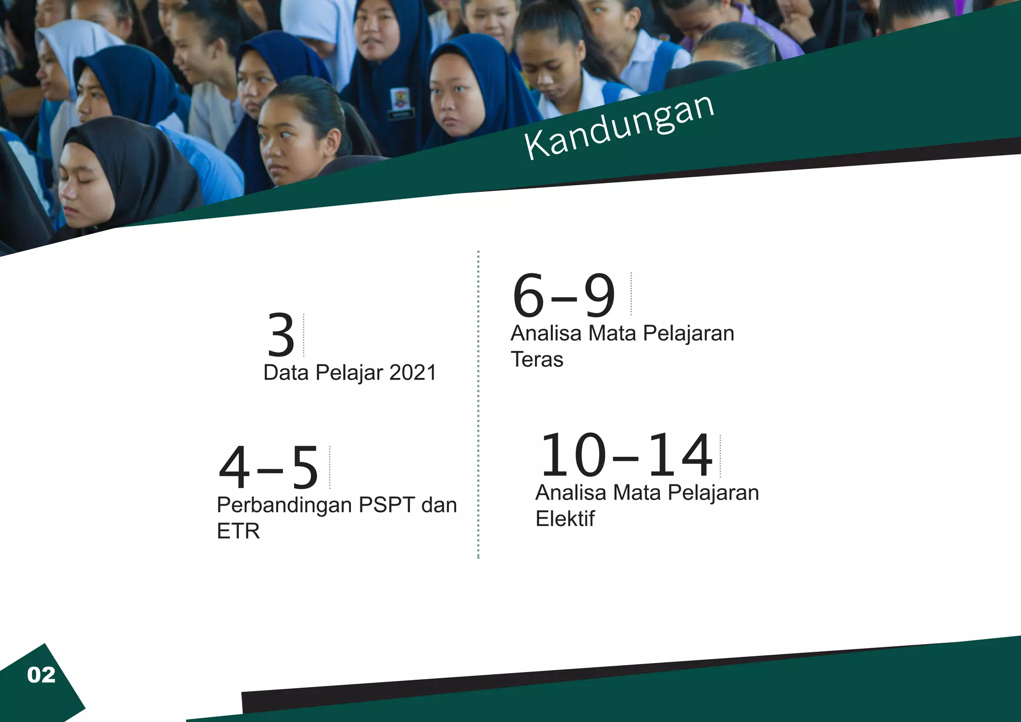 Peperiksaan Sumatif Pertengahan Tahun 2021, SMK Kuala Penyu | PPT