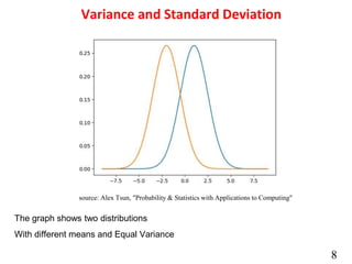 PSQT_CO2_S11_Variance_V3.pptx