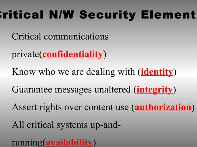 EFFICIENT VLSI IMPLEMENTATION OF THE BLOCK CIPHER RIJNDAEL ALGORITHM | PPT