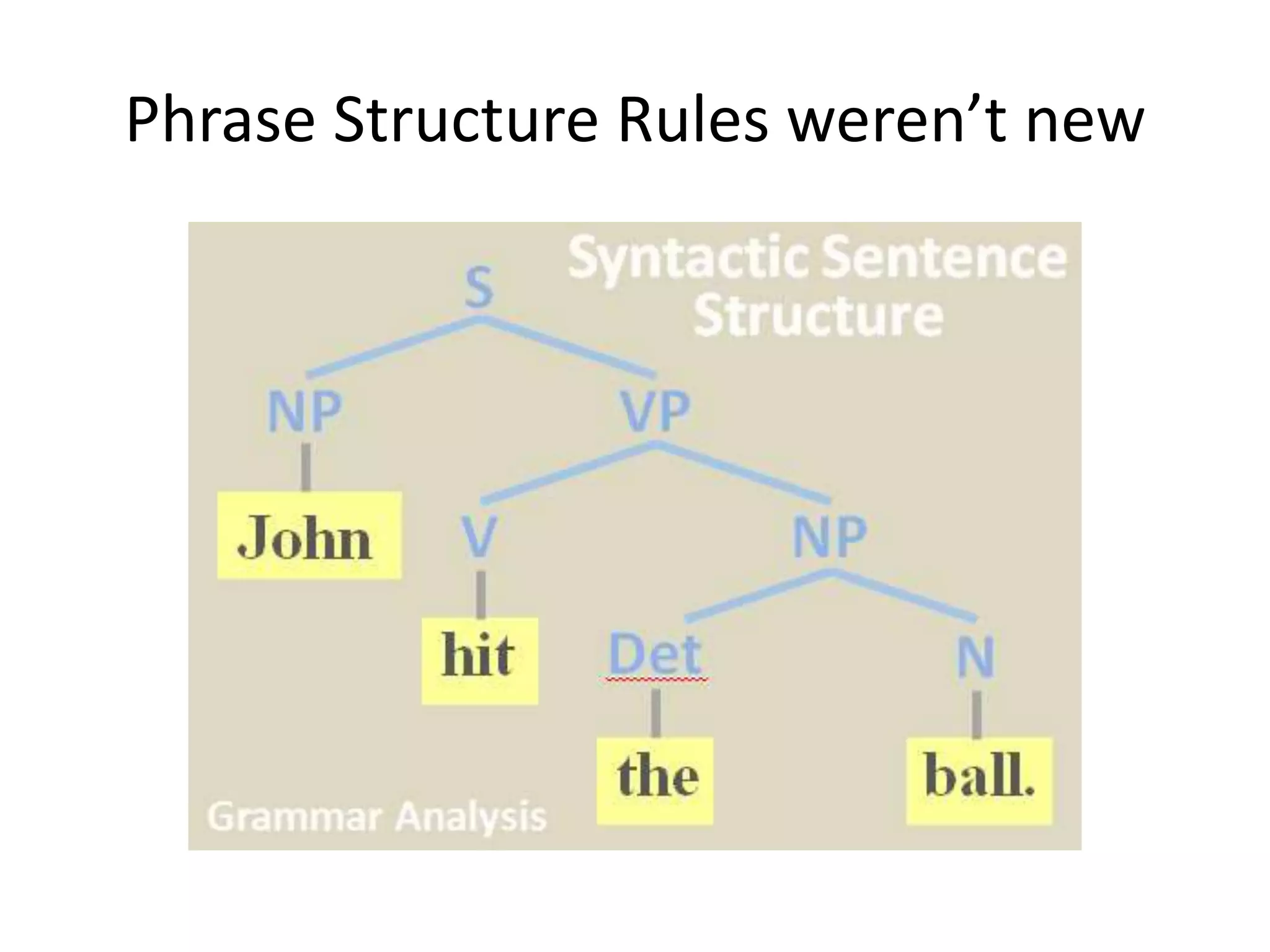 Phrase Structure Rules from 57 | PPTX