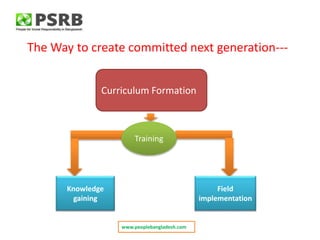 Psrb presentation (1) | PPTX