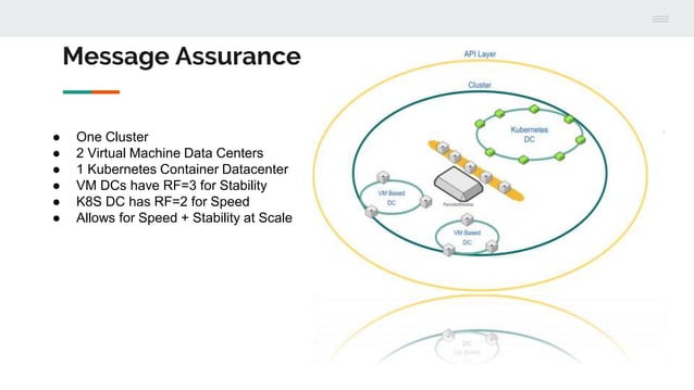 Real Time Centralized Data Platform Pptx Cloud Computing Internet