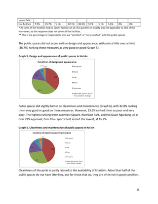 Hoi An Public Spaces Research Report | PDF