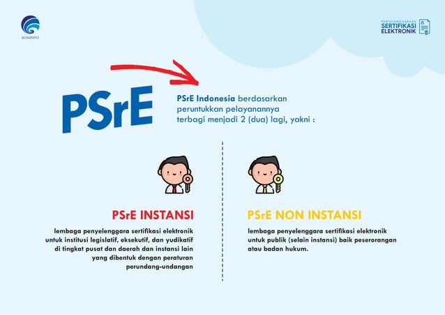 Permekominfo 11/2018 : Penyelenggaraan Sertifikasi Elektronik (PSrE) | PDF