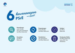 Permekominfo 11/2018 : Penyelenggaraan Sertifikasi Elektronik (PSrE) | PDF